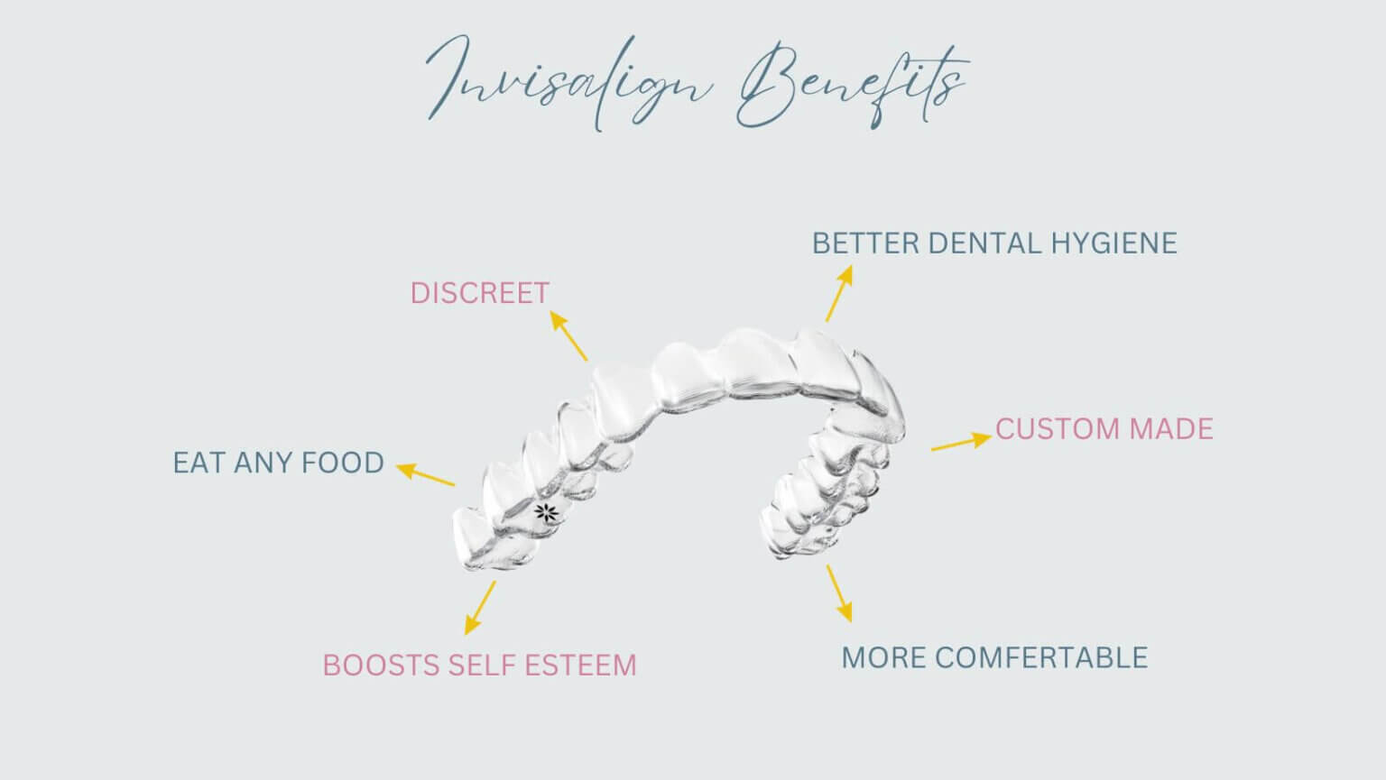 Introduction to Invisalign: Can You Spread The Cost?